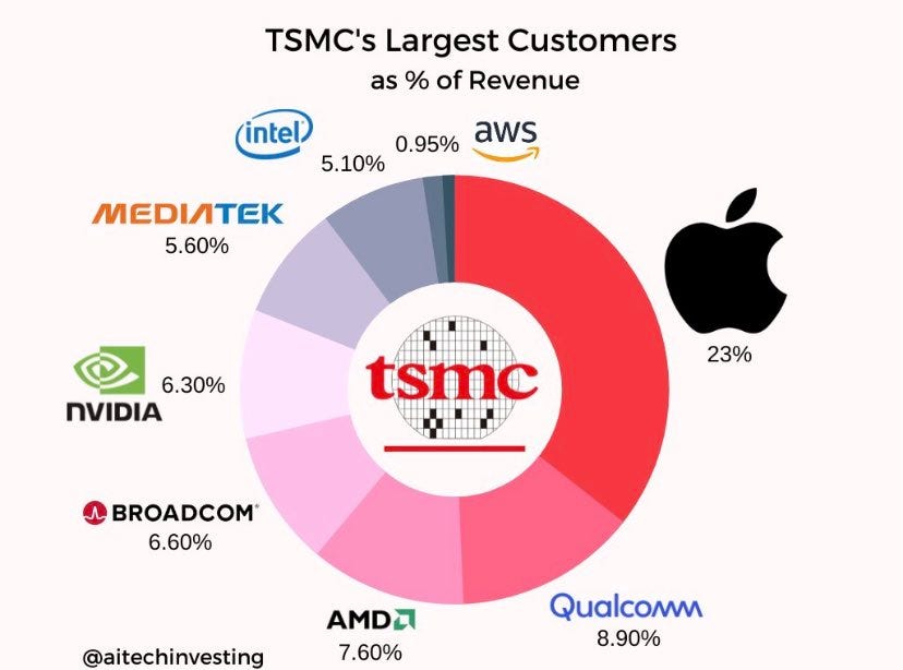 Generative AI - which industries and what companies stand to benefit