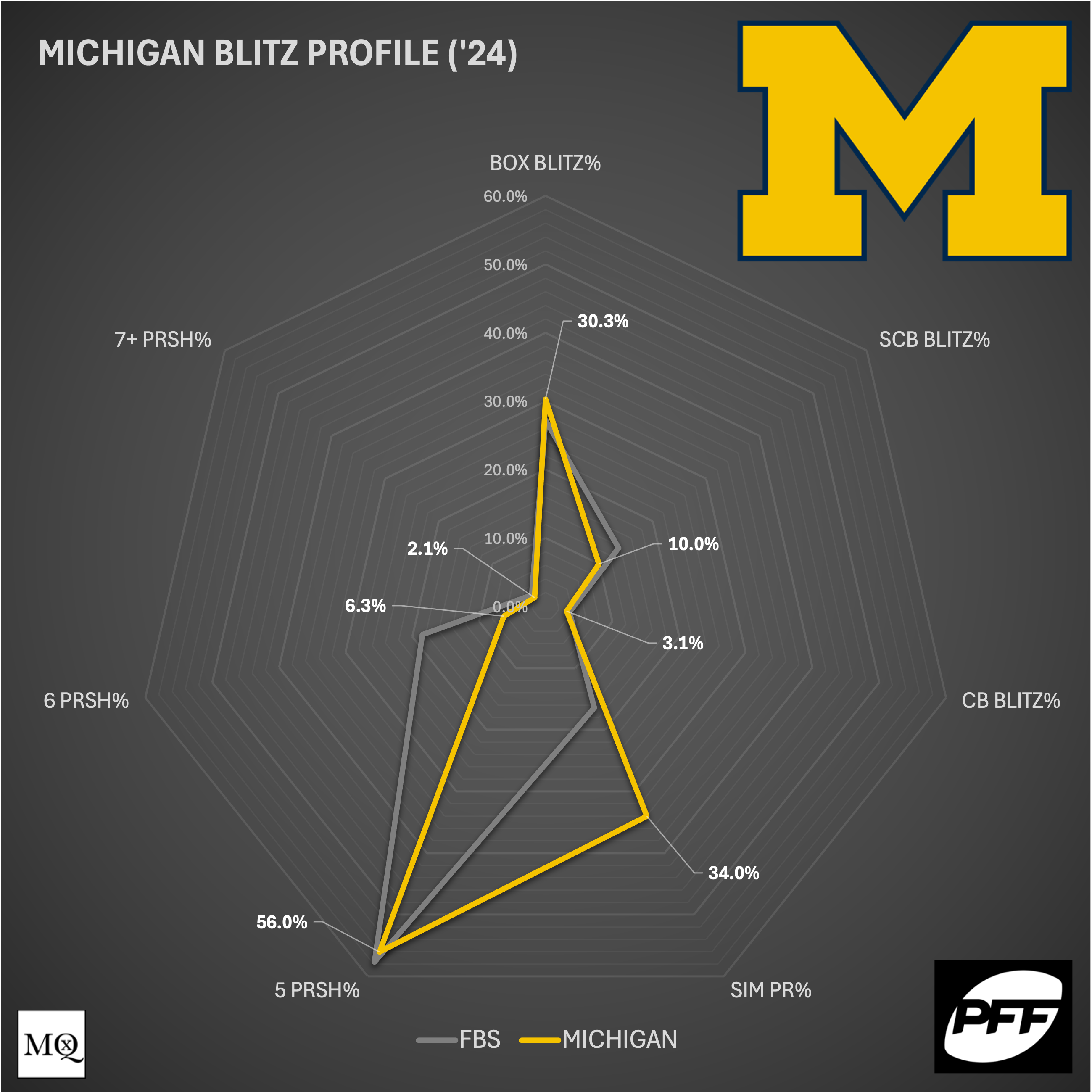 Michigan's Blitz Tape vs. Alabama - MatchQuarters