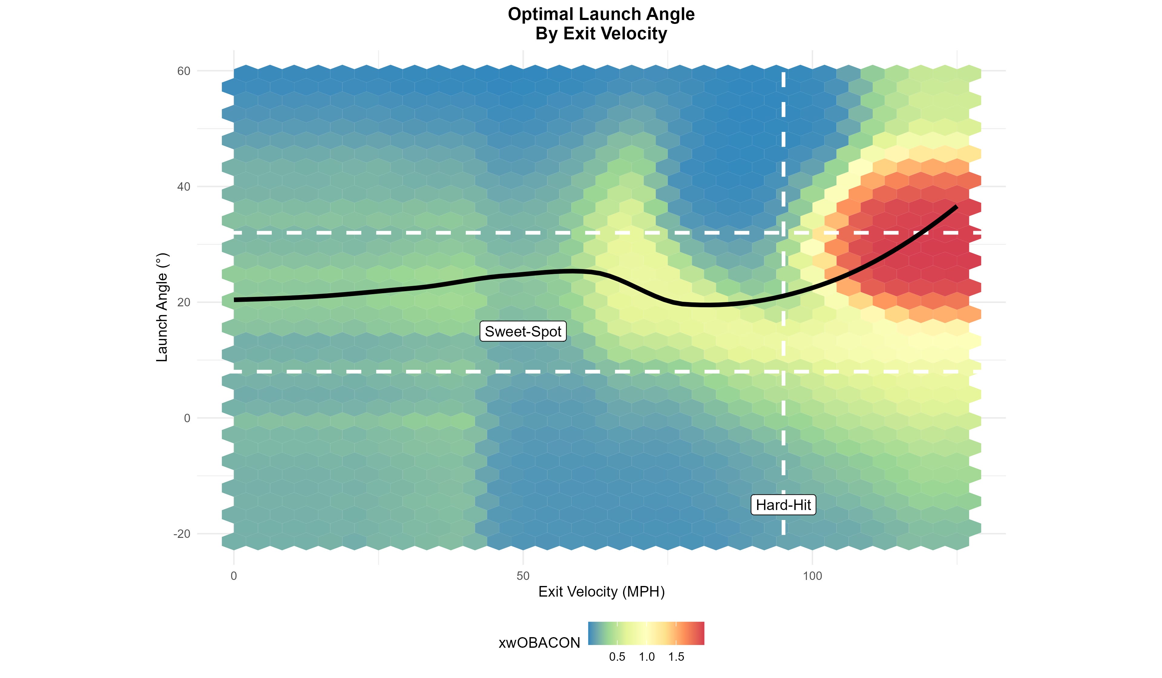 What Makes A Launch Angle Good? - by Drew Haugen