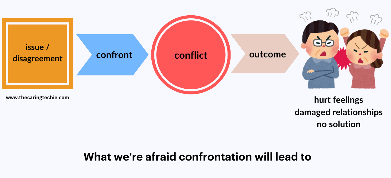 Why healthy confrontation should be seen as an act of kindness