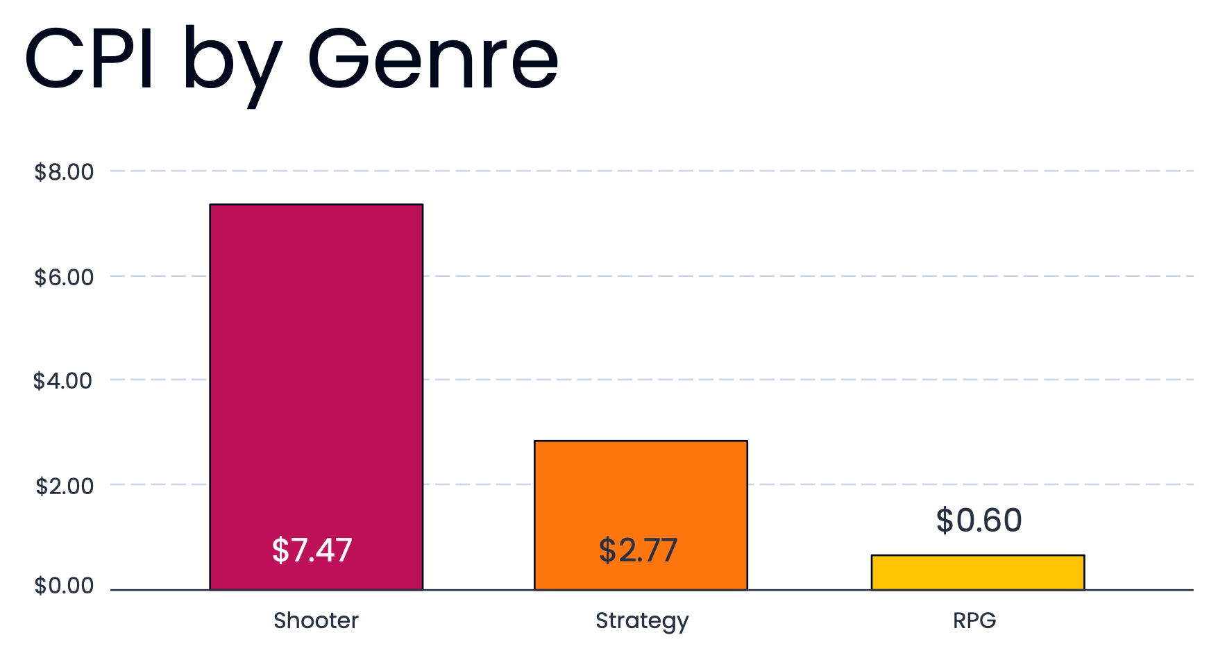 GameRefinery & Liftoff: Mid-core games in 2023