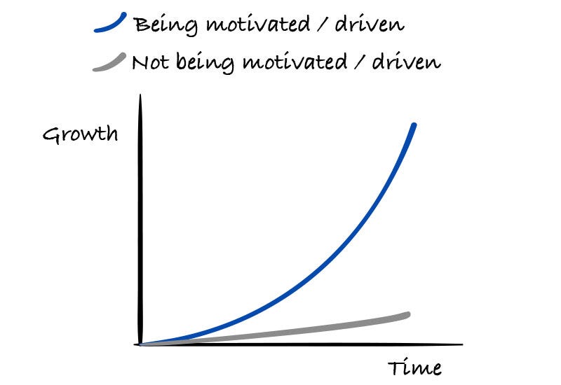 How to grow from mid-level to senior Software Engineer