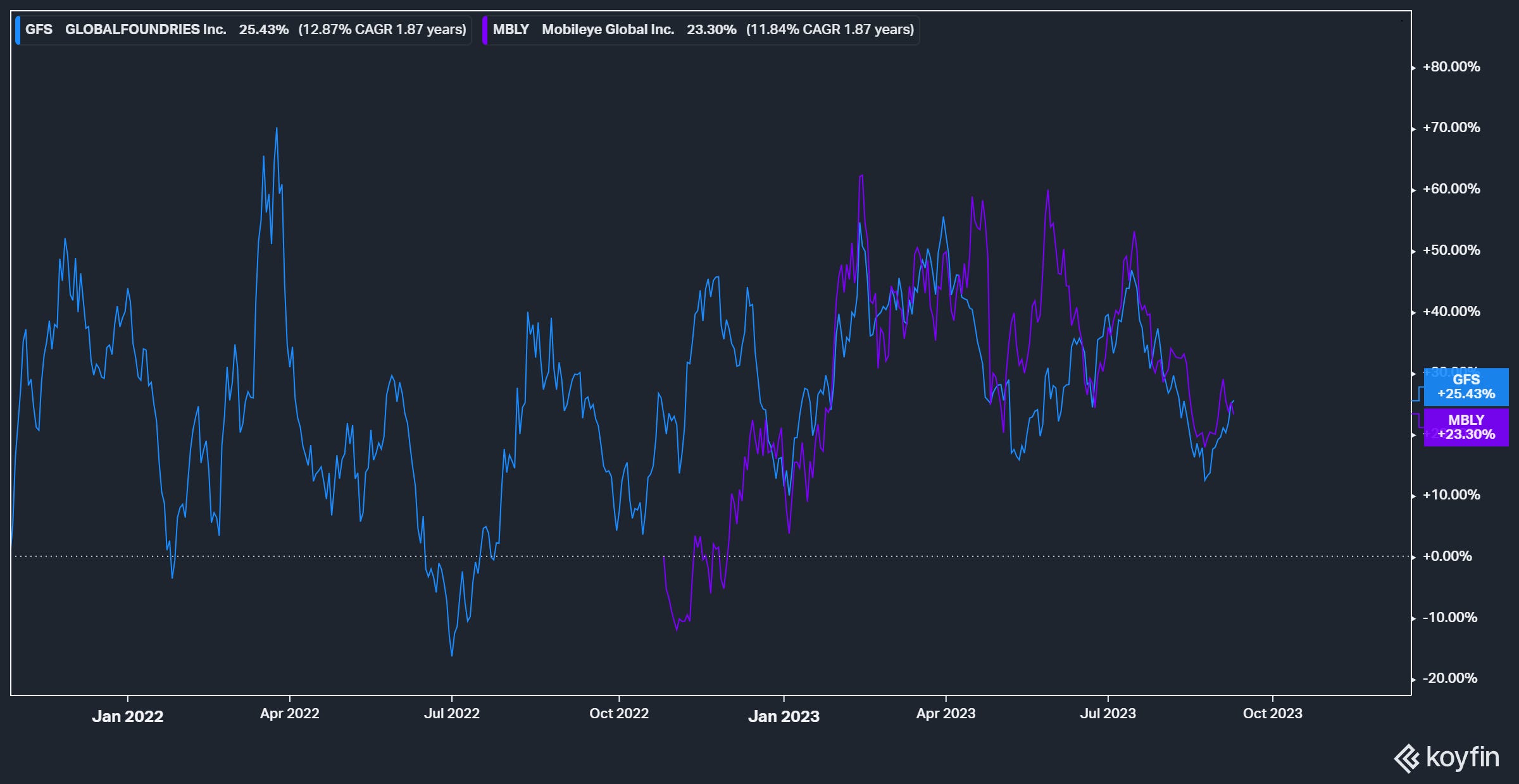 ARM IPO Breakdown - by Doug O'Laughlin
