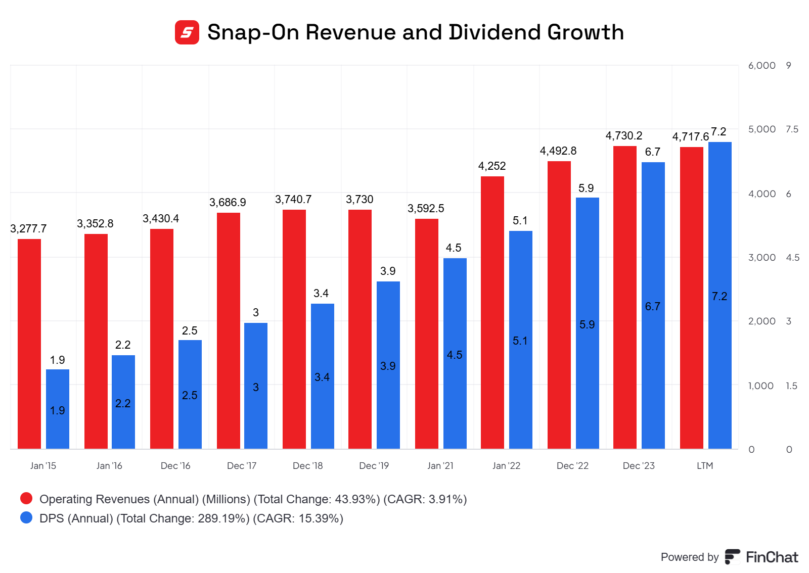 🤖 Dividend Income Machine - Compounding Dividends