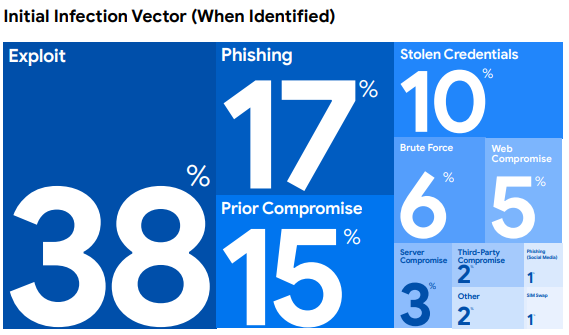 Wtf Is Cloud Application Detection Response Cadr
