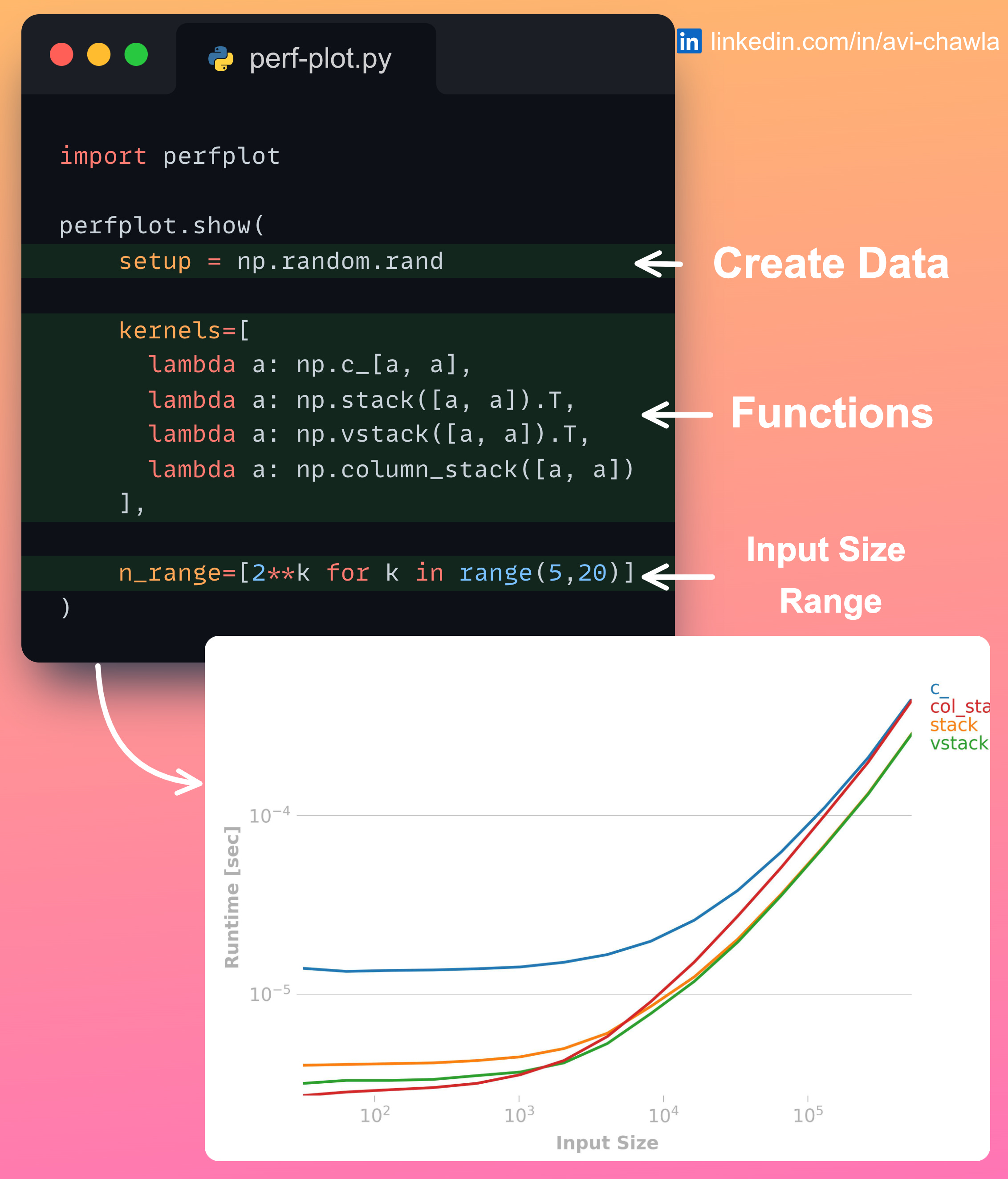 Perfplot: Measure, Visualize and Compare Run-time With Ease