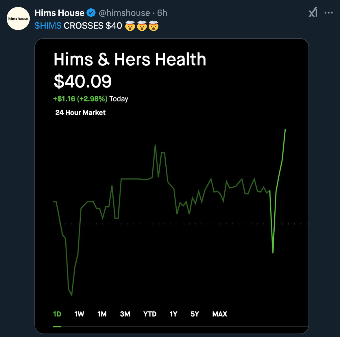 Hims Daily (Feb 4, 2025) - by Jonathan Stern - Hims House