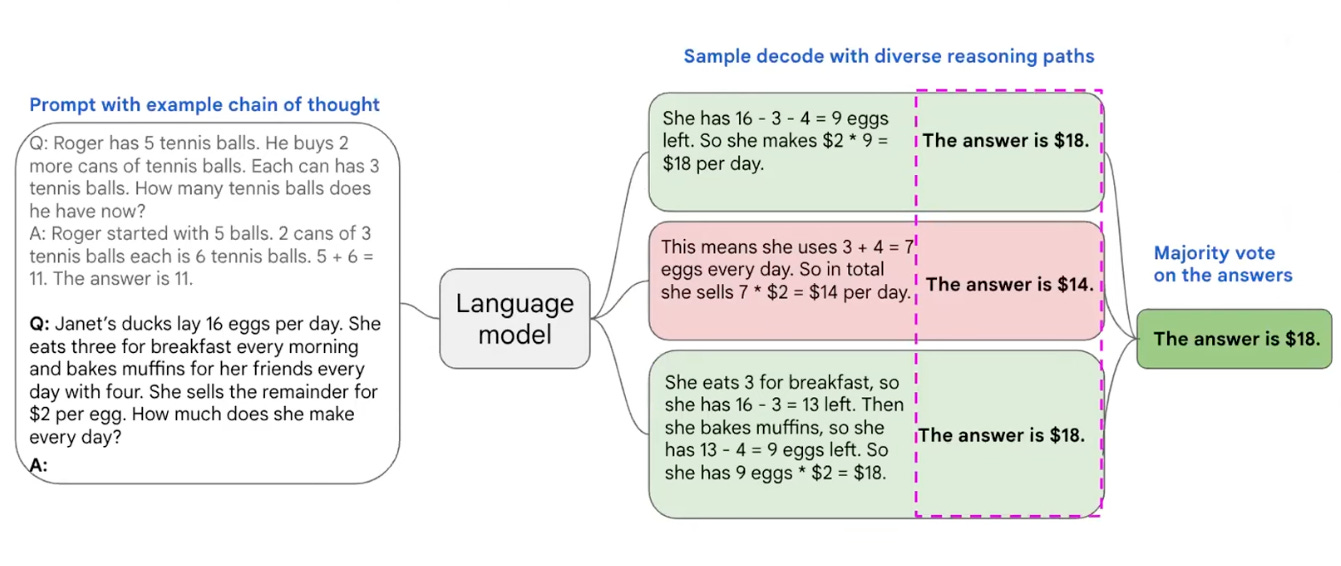 What AlphaCode 2 and Q* tell us about the next breakthrough in AI