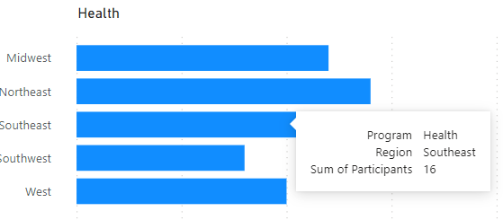 How To Use Power BI - How to make a Bar Chart in Power BI
