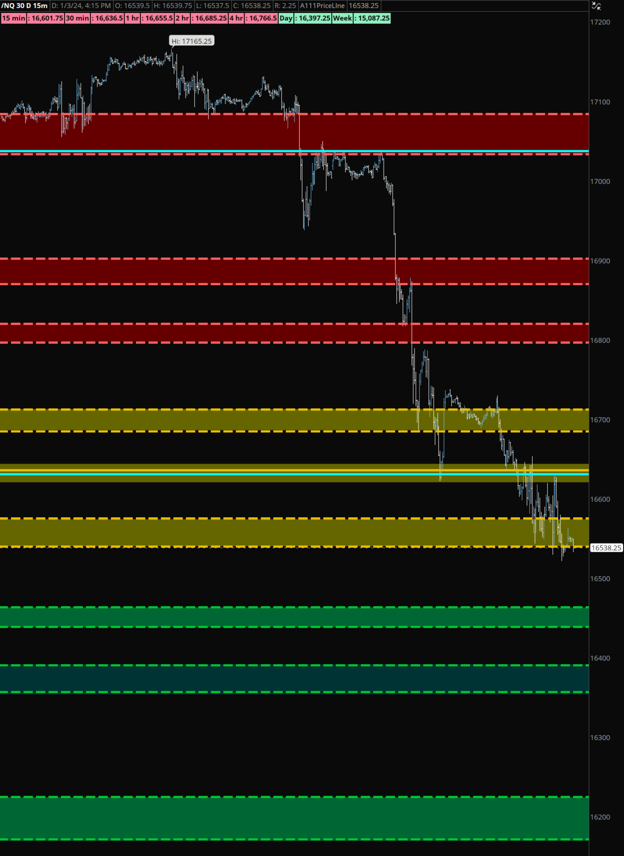 #ES_F (#SPX) and #NQ_F Charts, Probabilities and Plan (with Video) for ...