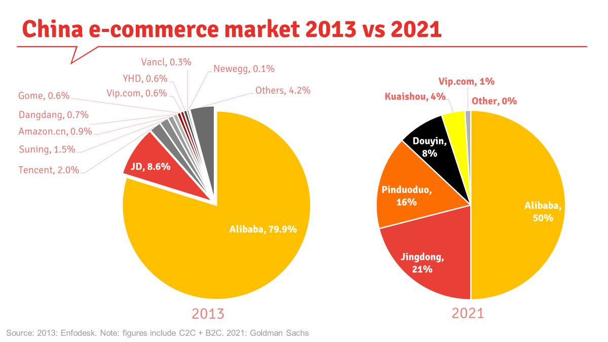 The collapse of Alibaba’s New Retail? - Part 1: Shopping Malls & Home ...