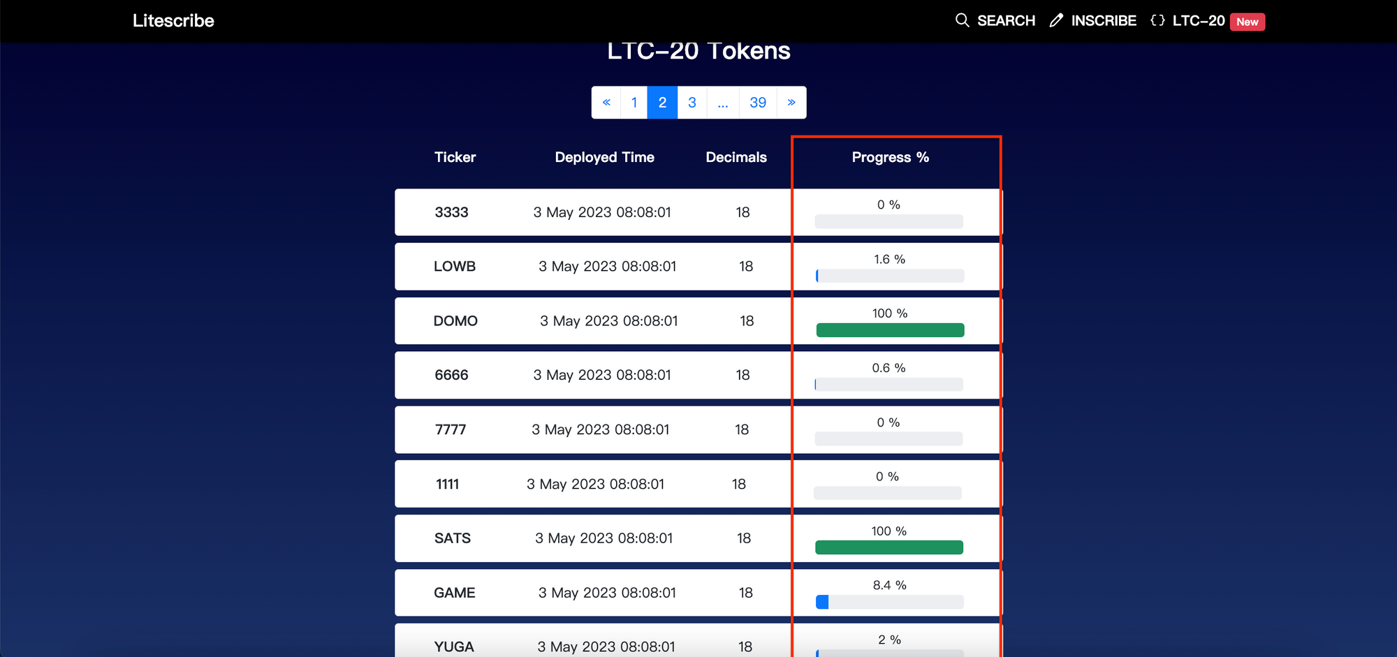 BRC 代幣風潮後的新機會，一步步帶你學會鑄造 LTC-20 代幣 - by Julie