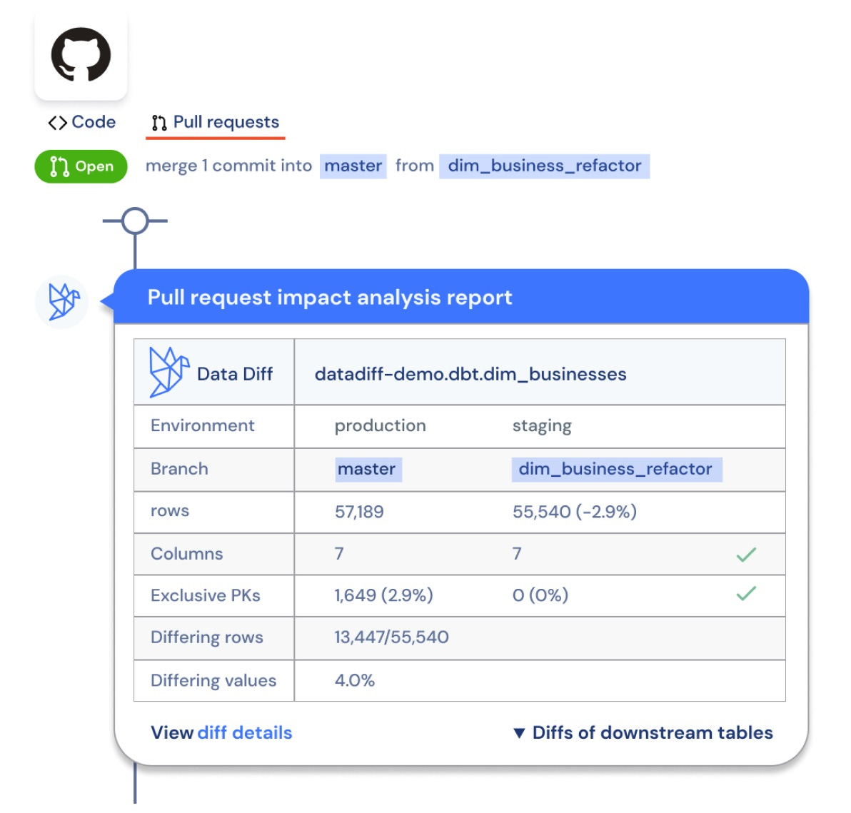 Continuous Integration 101 - by Madison Mae