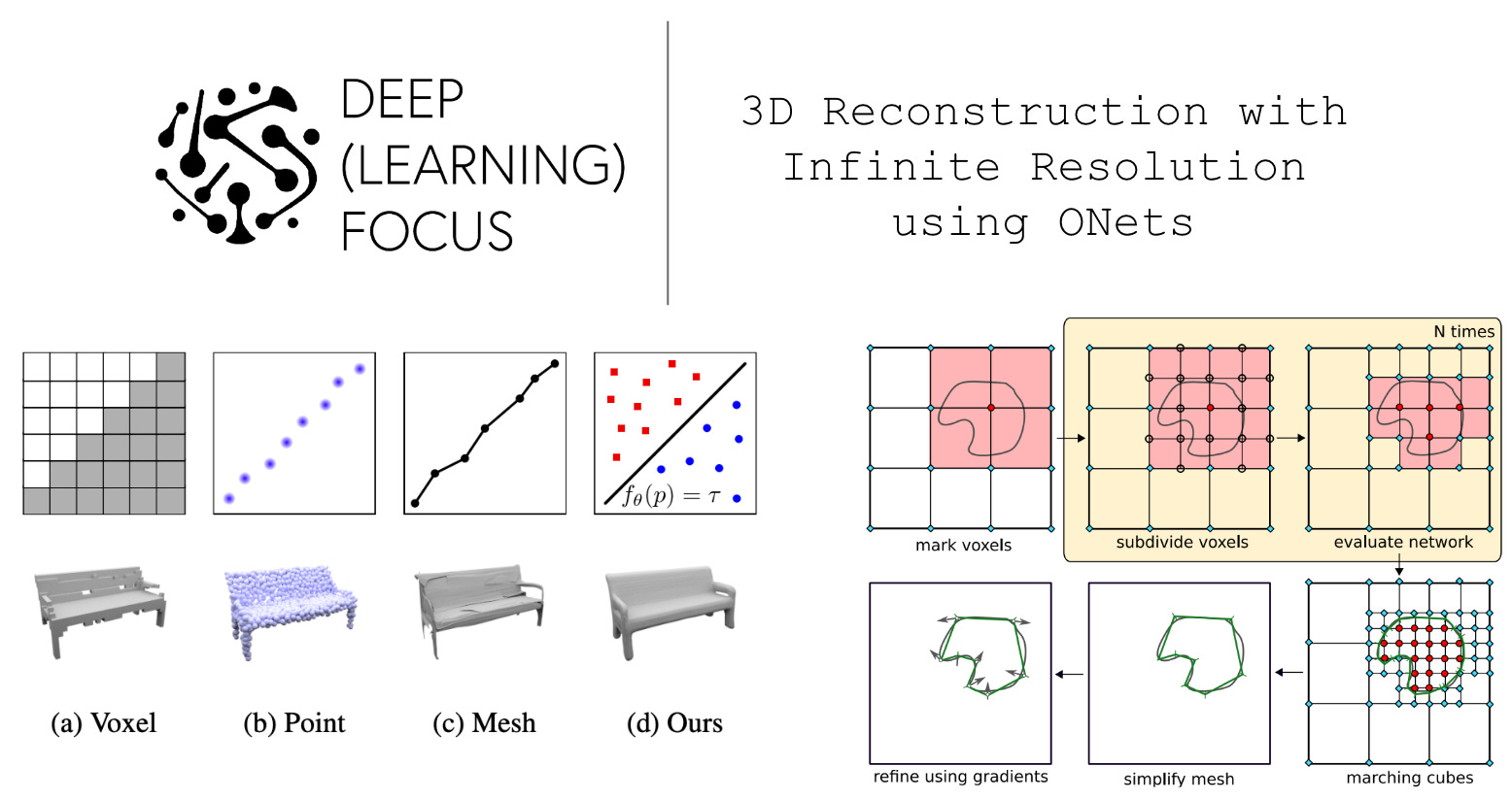Shape Reconstruction with ONets