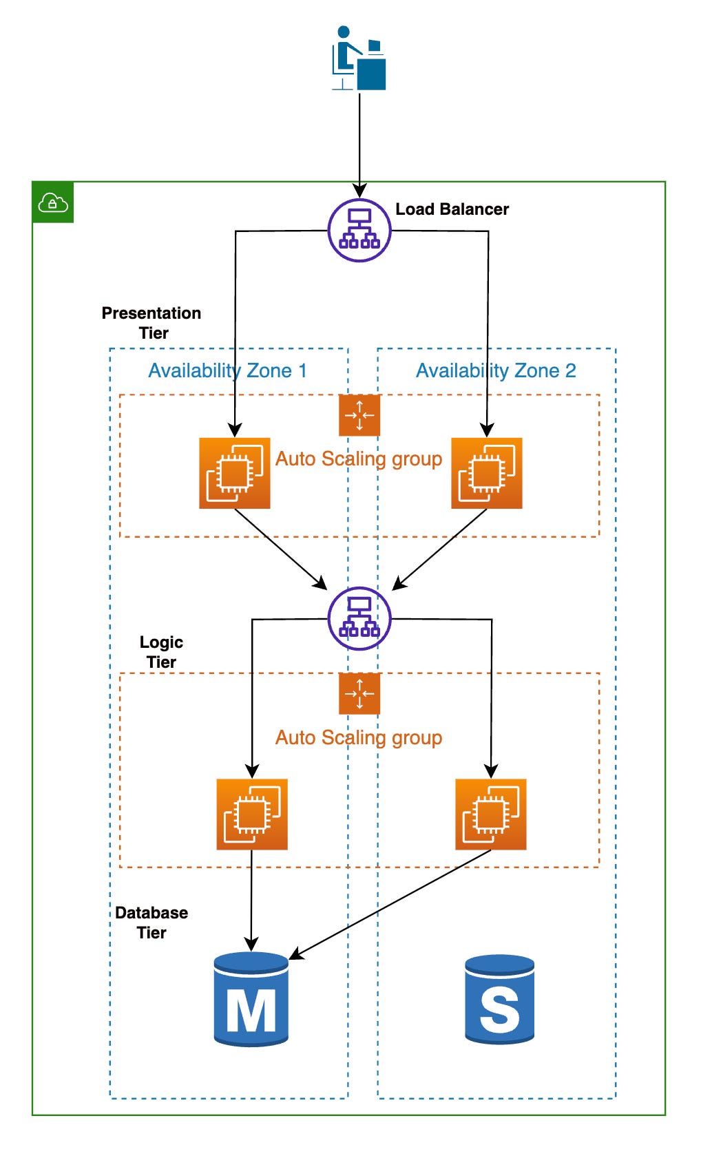 Infrastructure as Code Explained - by Daniel Adetunji