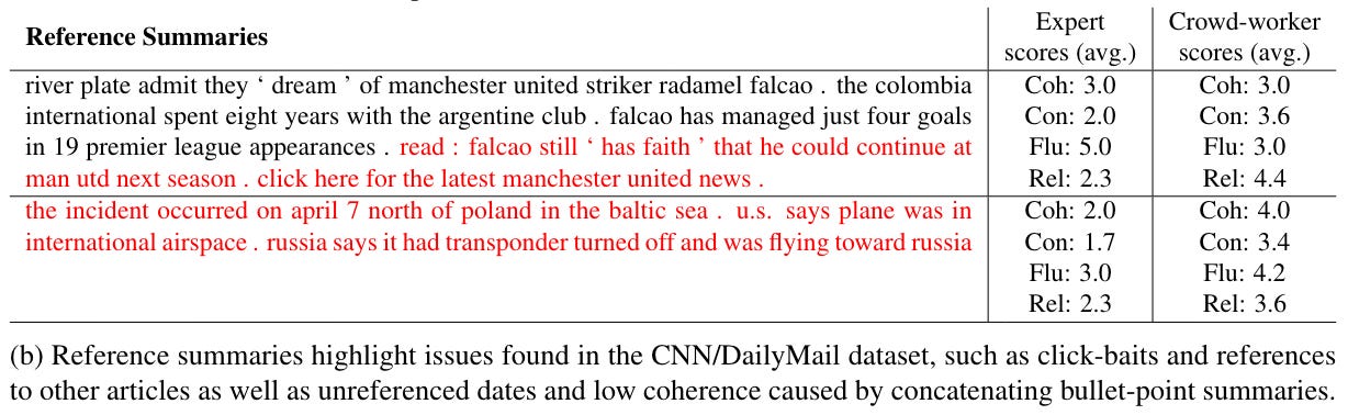 Summarization and the Evolution of LLMs