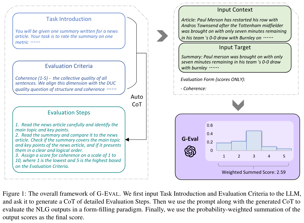 Summarization and the Evolution of LLMs