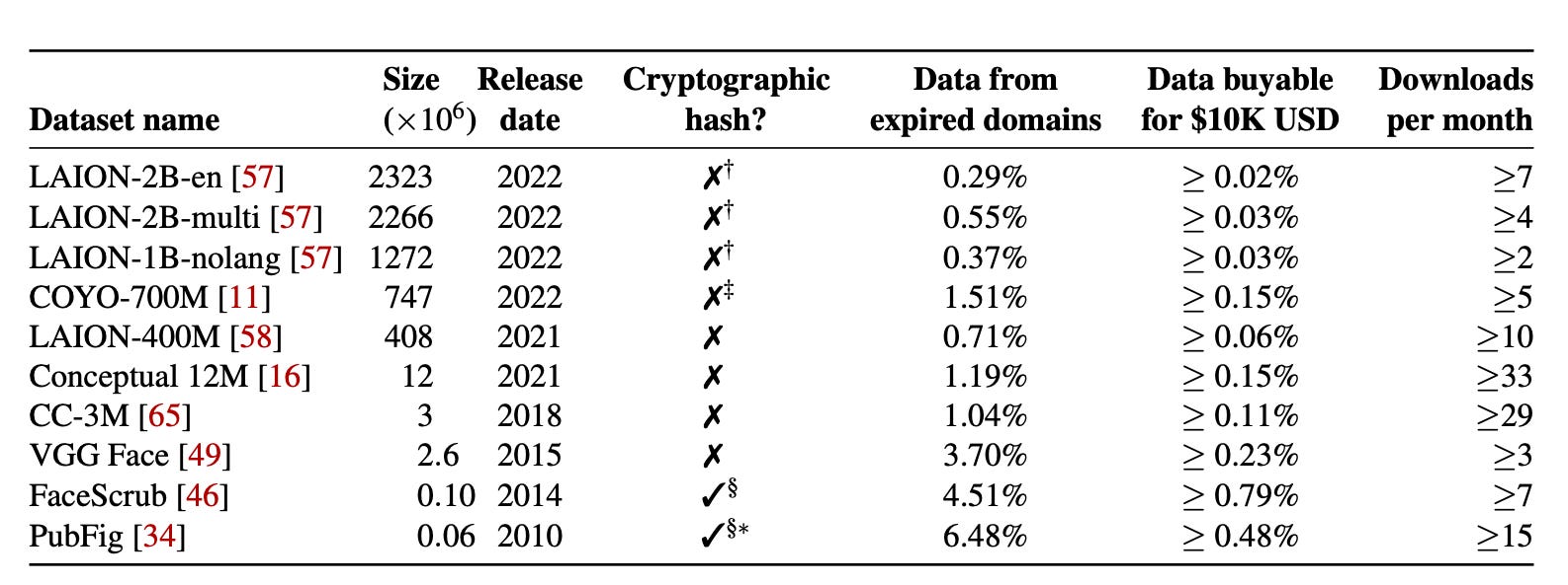 Update #44: Challenges for Personal Robotics and Cheaply Poisoning Web ...