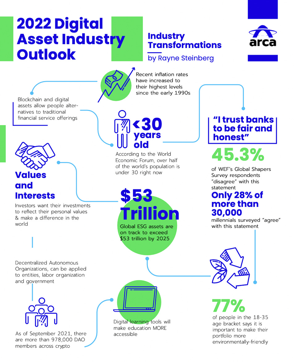 Podcast: Using macroeconomic and fundamental analysis to understand ...