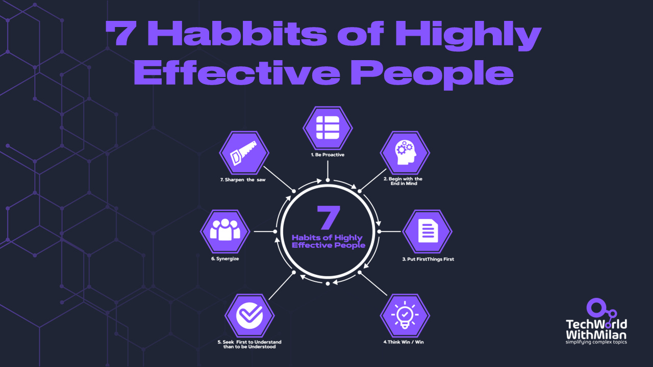 The habits of highly effective people