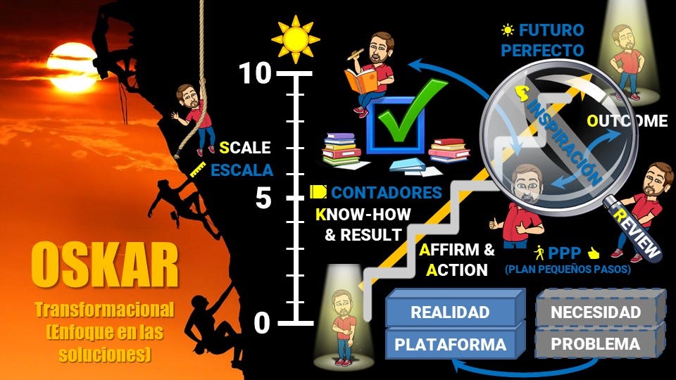 #Coach ¿Qué es el modelo OSKAR Transformacional?