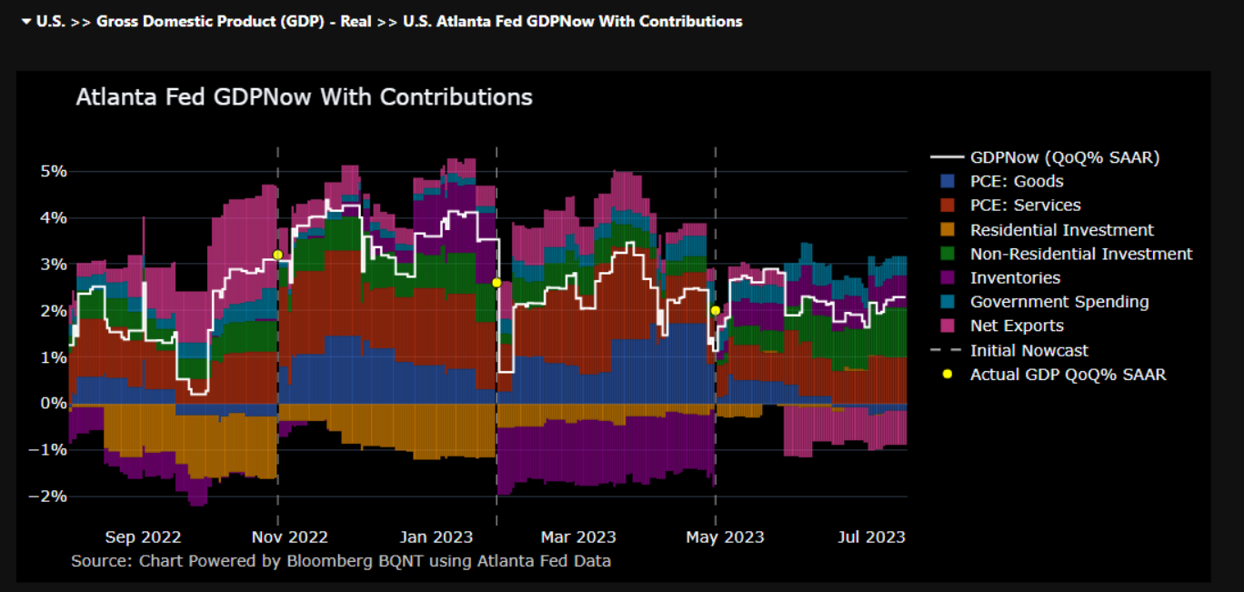 Macro Report/Insights: Maintain and Adaptive Mindset