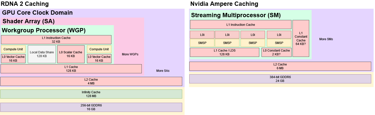 AMD’s RDNA 2: Shooting For the Top - by Chester Lam
