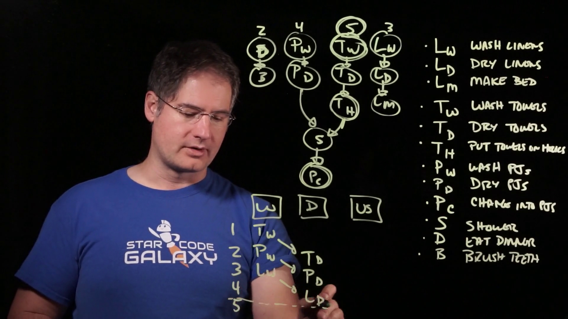 Analyzing Dependency Chains - Computer, Enhance!