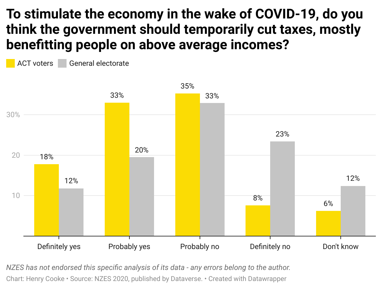 Who are the ACT Party base? - by Henry Cooke