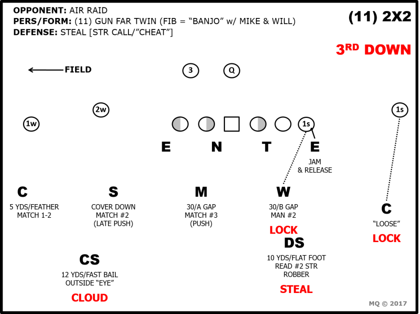Steal Coverage to Combat Air Raid Offenses