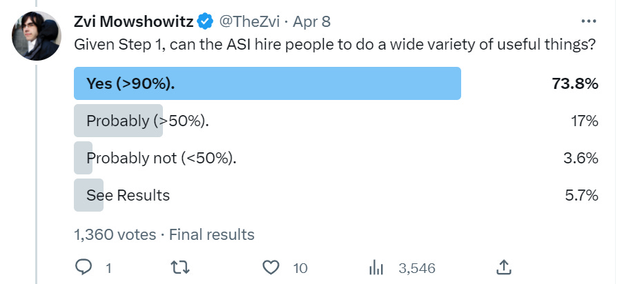 A Hypothetical Takeover Scenario Twitter Poll | Don't Worry About the Vase