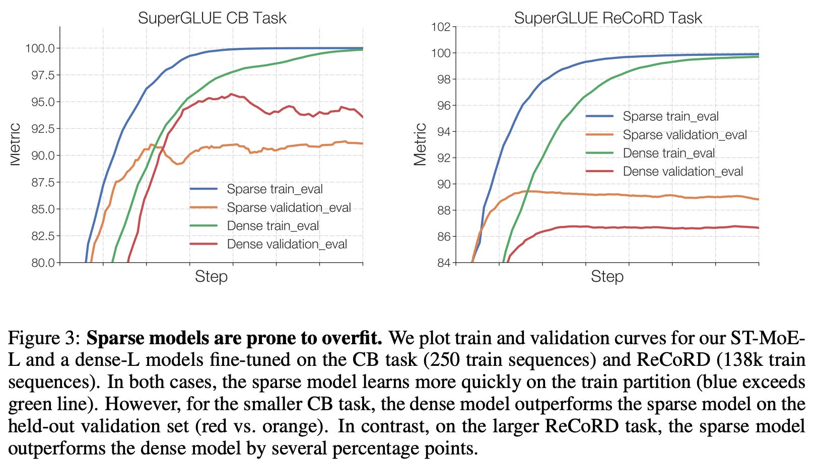 Mixture Of Experts Moe The Birth And Rise Of Conditional Computation