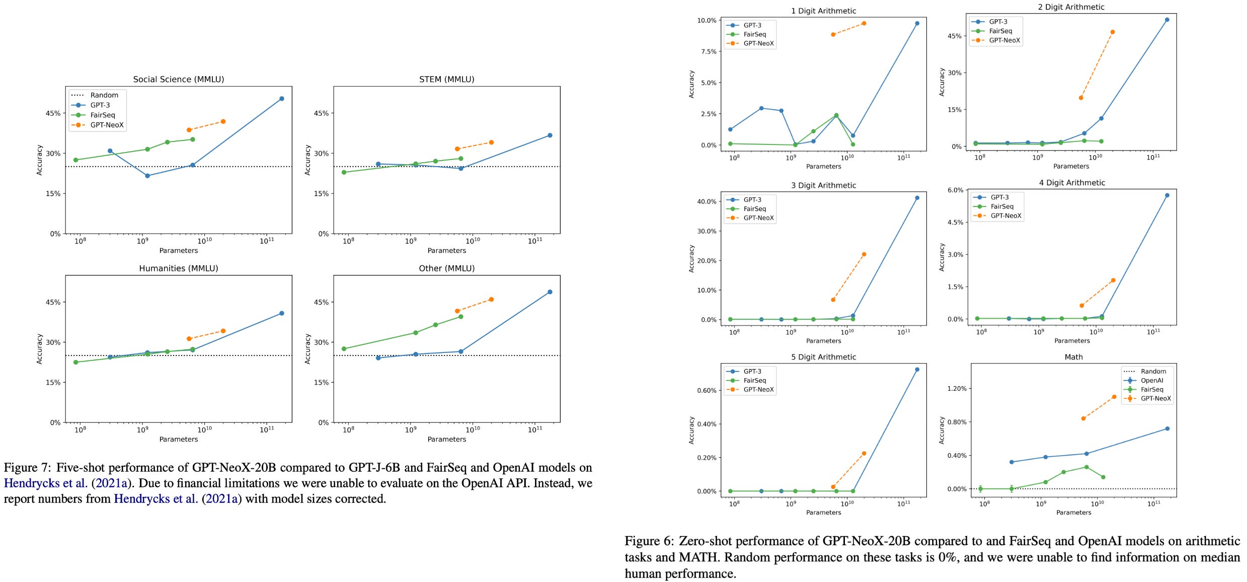 The History of Open-Source LLMs: Early Days (Part One)