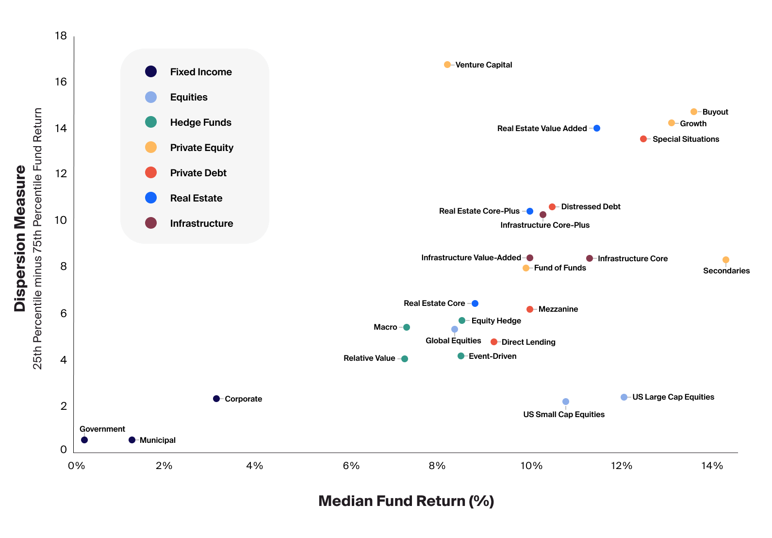 Venture Capital is a MEAN business - by Martin Krag
