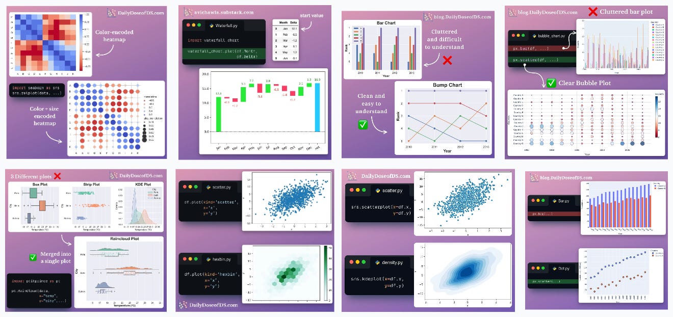 Professionalize Matplotlib Plots - by Avi Chawla