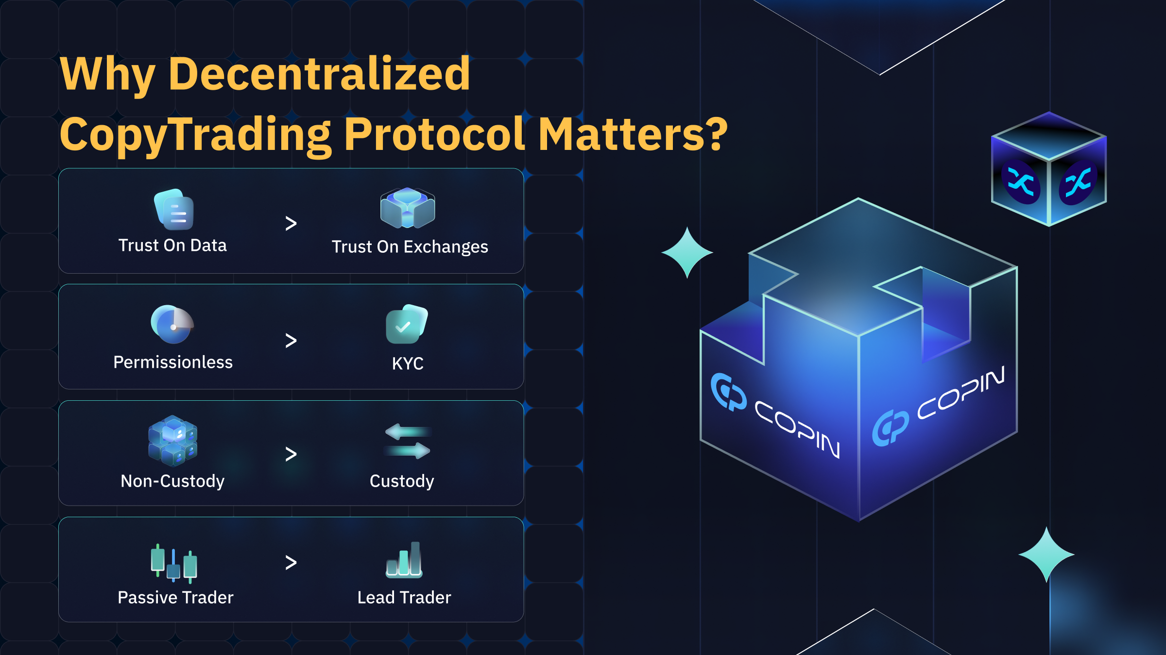 What is Decentralized CopyTrading Protocol (DCP)?