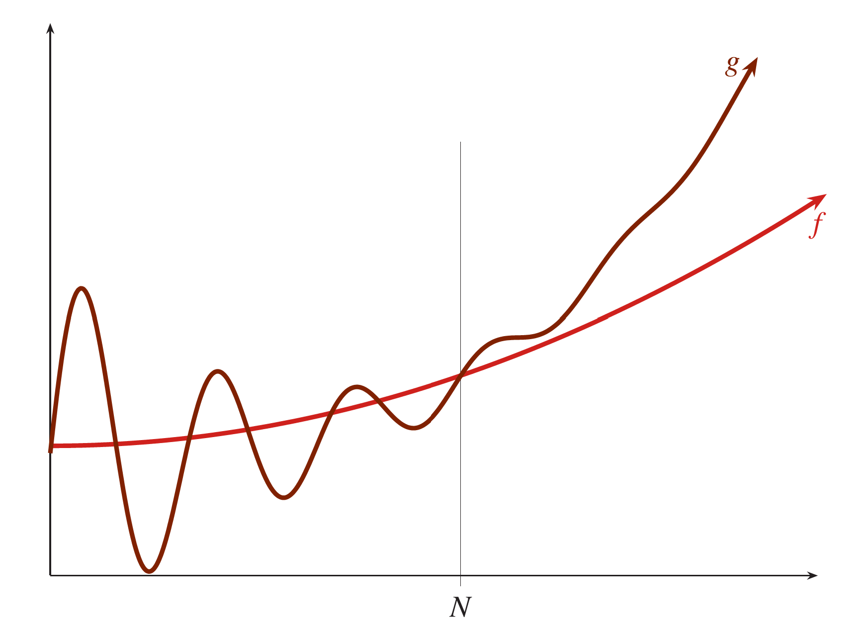 The orders of infinity - by Joel David Hamkins