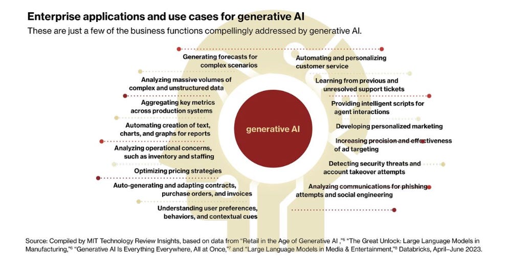 How Generative AI Will Transform the Future of Contact Center