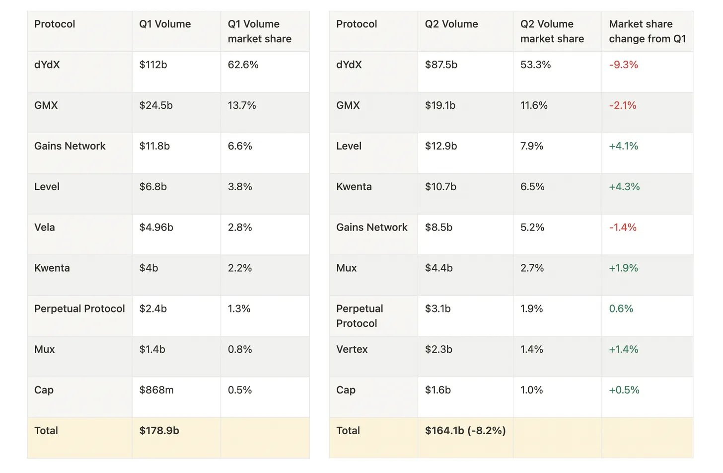 投研早报｜速览 Pendle 生态现状、Web3 游戏引擎的网络效应：主流游戏引擎盘点、9 个第三季度催化剂和叙事：BTC ETF、Base、GMX V2…