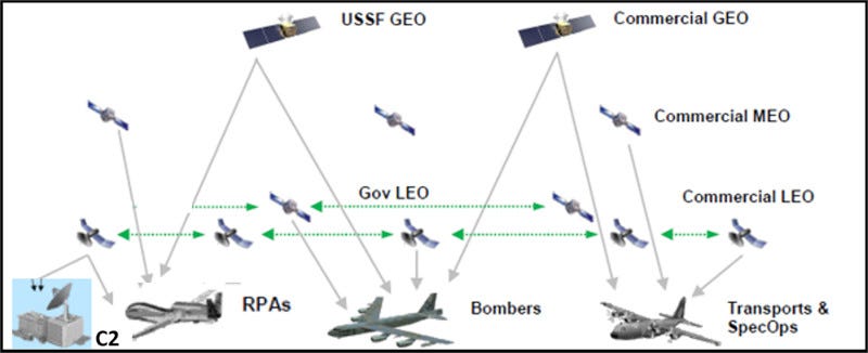 USAF Commercial Space Internet Experiment Contract Awarded