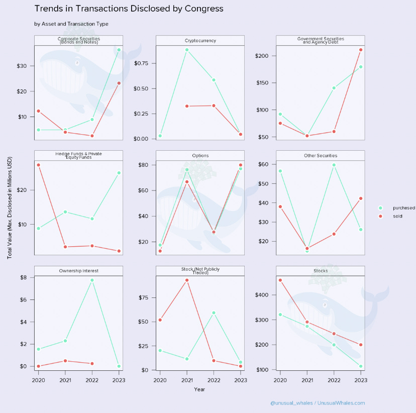 The Full 2023 Congressional Trading Report (How Congress traded in 2023)
