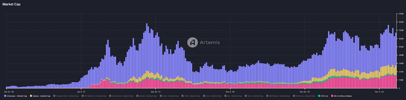 Ethereum Deep Dive: L2 Scaling, Competition, and TradFi Integration