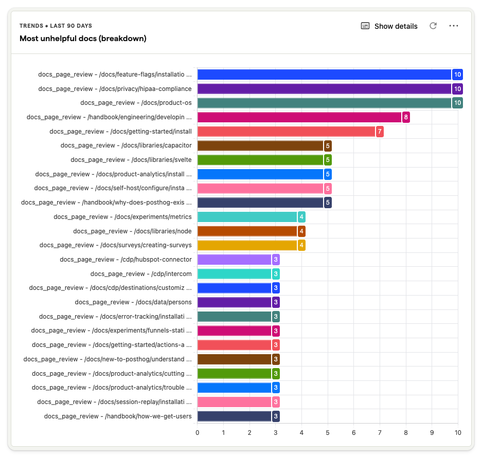 What nobody tells developers about documentation