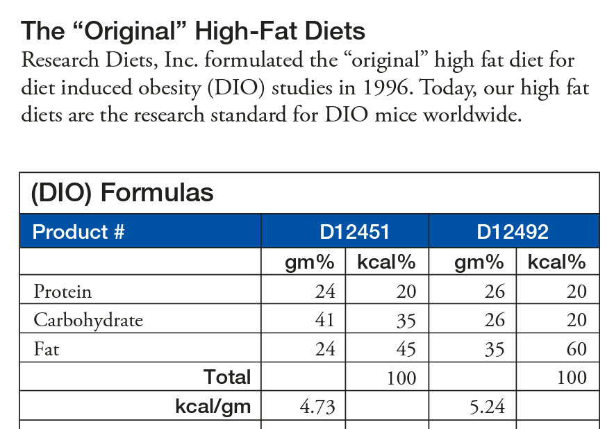 The optimal diet for staying lean is not what you think