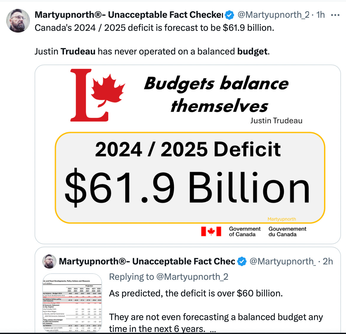 Canada's 2024/2025 Budget Deficit Forecast To Be Near $62 Billion ...