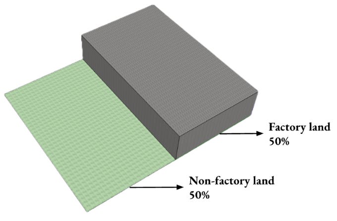 #1: Losing Ground - by Sargun Kaur and Shubho Roy