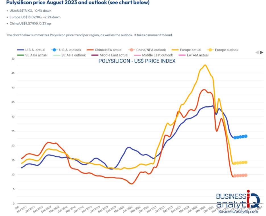 The Equity Dispatch - The Equity Dispatch