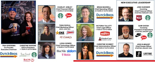 Dutch Bros Inc. (BROS) – A Caffeinated Growth Story