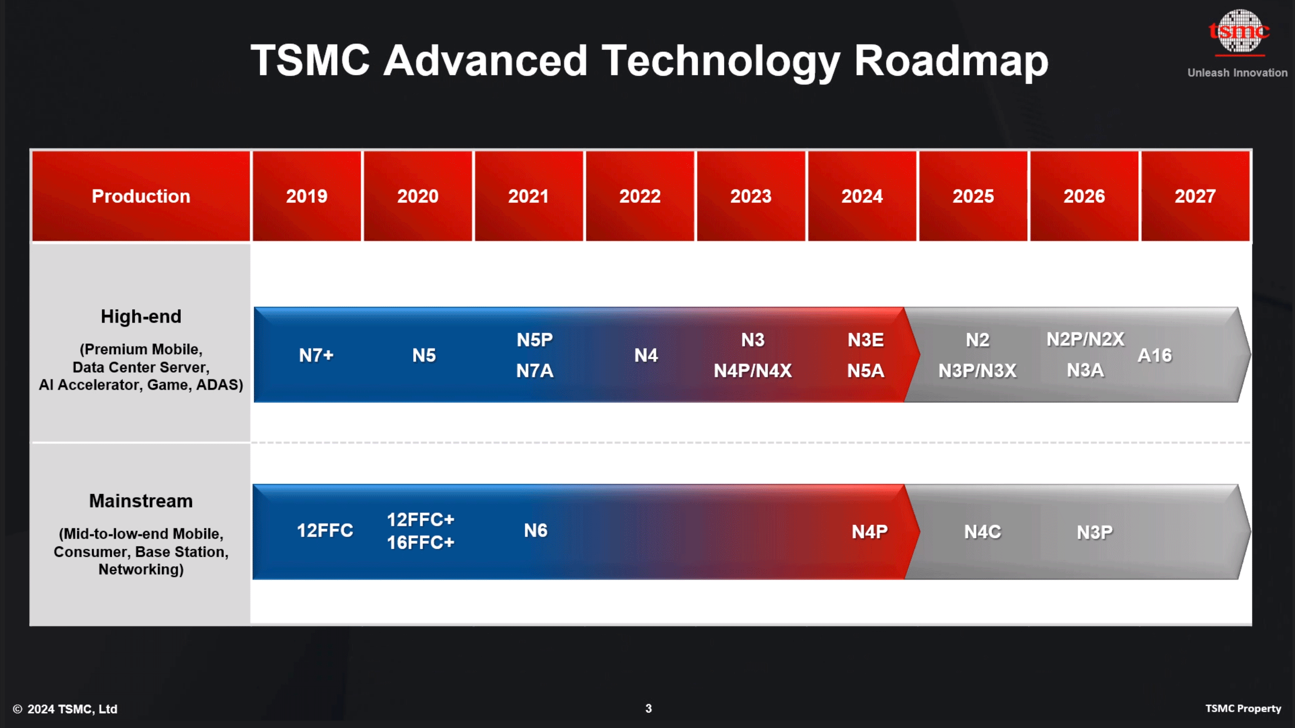 TSMC A16, Hynix results (new fab, custom HBM, hybrid bonding)