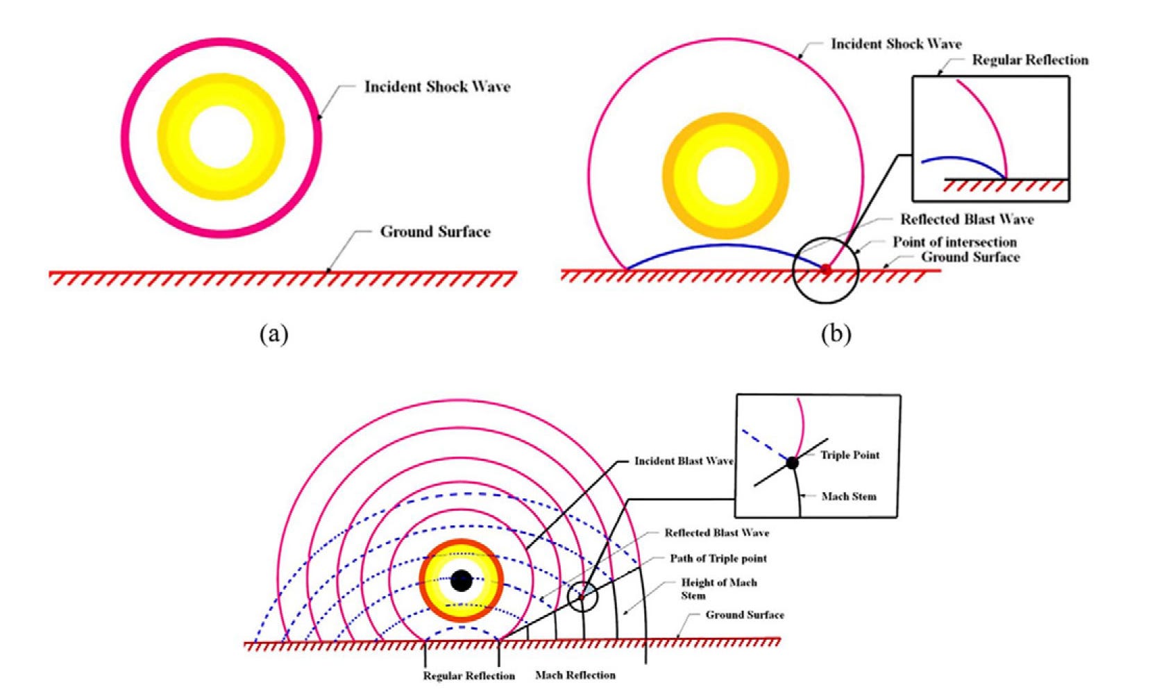 Gaza Hospital Bombing, Part 1 - by Mike Mihajlovic